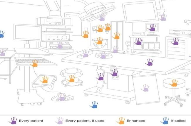 Choosing Medical Solutions That Keep Patients Safer | TouchPoint Medical